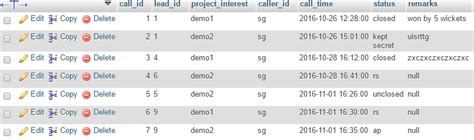 Mysql Count Rows Having Status Closed And Status Unclosed For