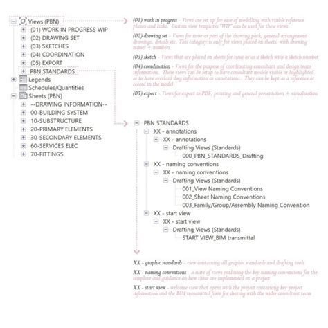 Create A Revit Template From Scratch Project By N