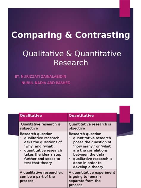 Compare And Contrast Quantitative Research Qualitative Research