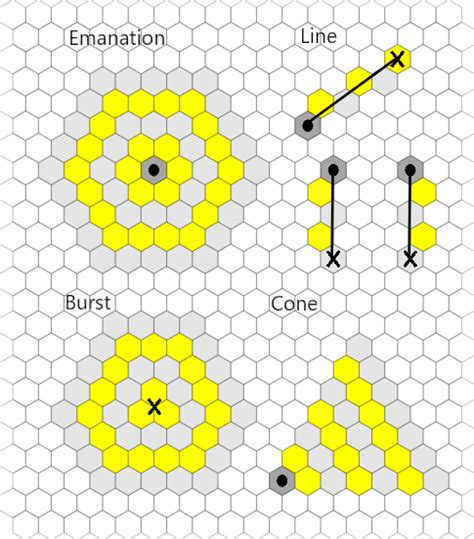 area of effects using a hex grid r pathfinder2e