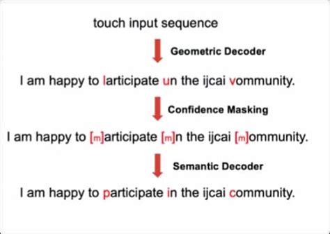 An AI Driven Invisible Mobile Keyboard That Lets You Type Faster