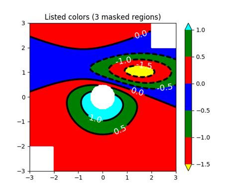 Pyplot Matplotlib Documentation