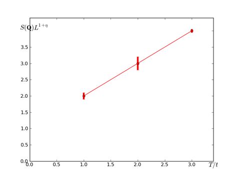 Python Using Matplotlib How Do I Whiten The Background Of The Axis