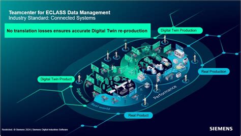 Eclass Standard Was Ist Eine Eclass Nummer Gort