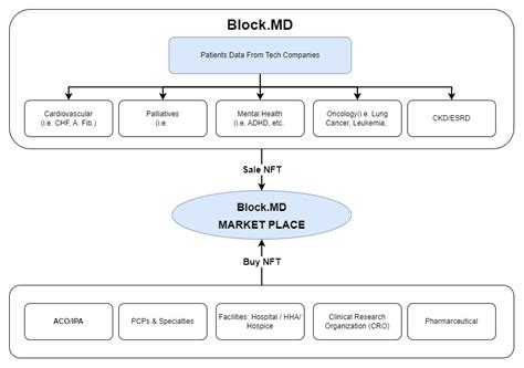 Block Md Golden Phoenix Healthcare Technologies