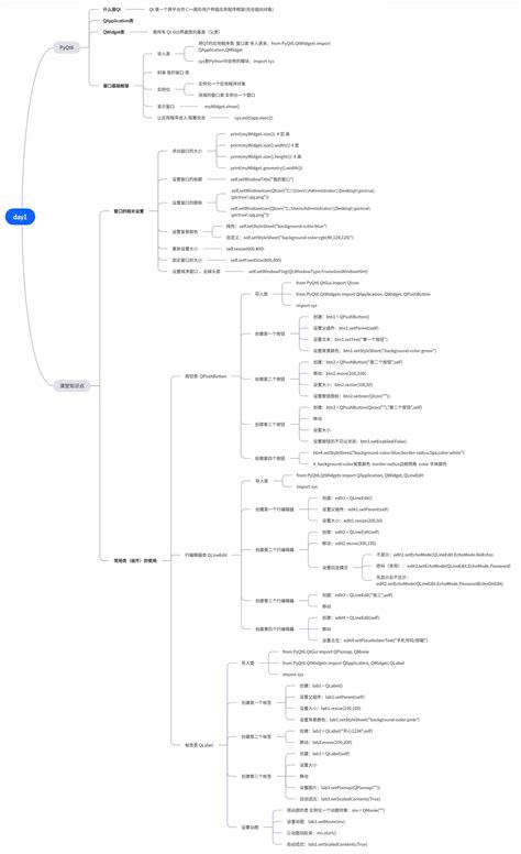 Day1 Pyqt6 Csdn博客