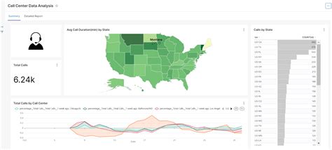 How Apache Superset Transforms Data Analysis Workflow