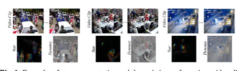 Figure 1 From Unsupervised Video Anomaly Detection With Diffusion