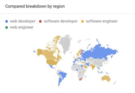 Software Engineer Vs Web Developer Are They The Same