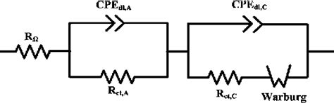 Distributed Element Model Semantic Scholar