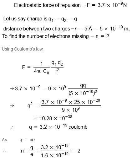 The Electrostatic Force Of Repulsion Between The Two Positively Charged