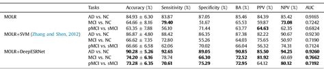Table 2 From Deep Ensemble Learning Of Sparse Regression Models For