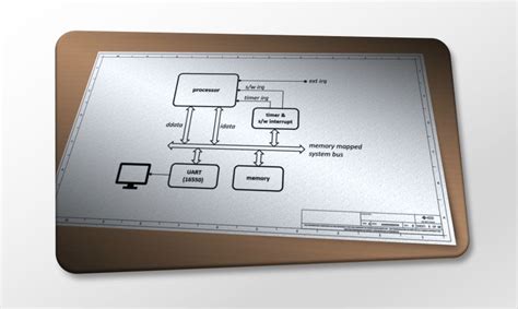 modelling embeddedsystems embeddedsoftware cpu processor… simon