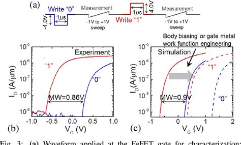 figure 3 from the implications of ferroelectric fet device models to