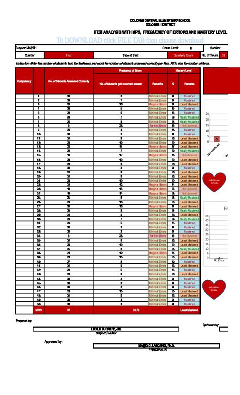 4in1 Template Item Analysis With Mps Mastery Level And Frequency Of Errors Pdfcoffeecom