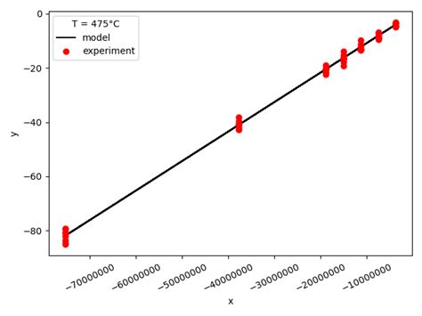 Reaction Engineering Basics 19 Analysis Of Kinetics Data From A Bstr