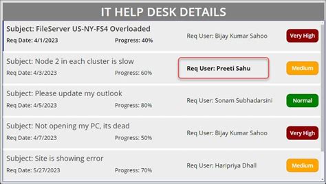 11 Power Apps Gallery Conditional Formatting Examples