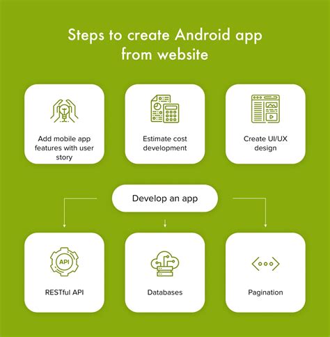 How To Convert Website To Android App An Ultimate Guide