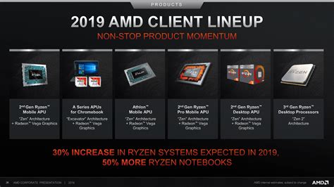 AMD zmínila záhadné APU s CPU Excavator a GPU Vega Diit cz