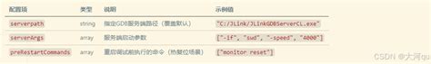 Ide基于vscode搭建stm32集成开发环境 Cortex Debug插件工作原理和使用方法（含3种jlink烧录方案） Csdn博客