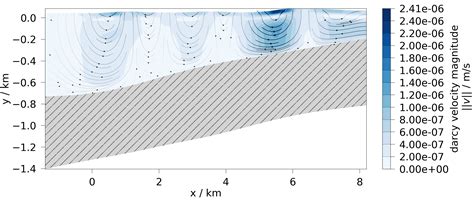 Visualizing 2d Model Data — Ogstools 060 Documentation