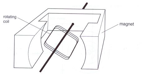 GCSE SCIENCE Physics Past Paper J