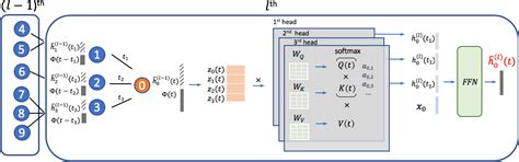 Figure 1 From Inductive Representation Learning On Temporal Graphs Semantic Scholar