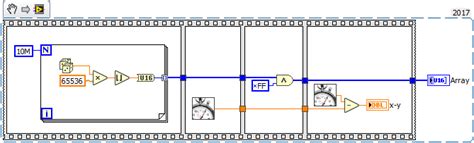 Solved What Is Faster Dividing X Modulo 2n Oder Using Bitshift X By