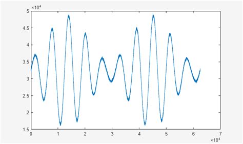 Generate And Read Waveform Data From Oscilloscope Using Visa Explorer