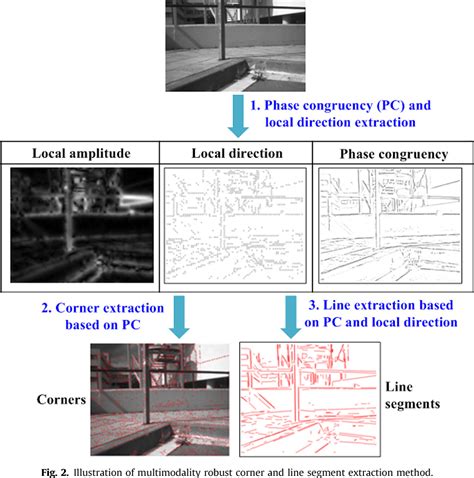 Figure 2 From Multimodal Image Matching Based On Multimodality Robust