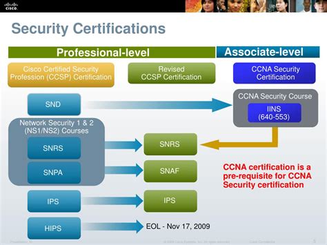 PPT CCNA Security PowerPoint Presentation Free Download ID