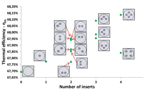 Thermal Efficiency Of The Examined Cases Download Scientific Diagram