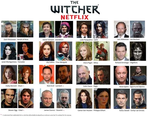 The Witcher Actor Name 60 Photos Moonagedaydreamfilm