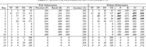 Table Iv From Llm Based Design Pattern Detection Semantic Scholar