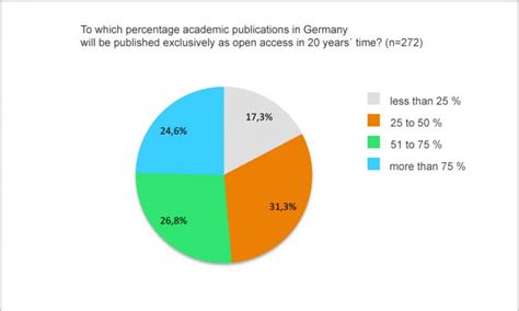 Open Data Open Access New Formats For Publications The Future For