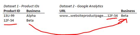 Combining Datasets By Looking For Strings In One Column — Domo