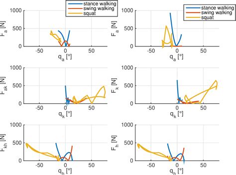 Figure 20 From Leg Design For Biped Locomotion With Mono Articular And Bi Articular Linear