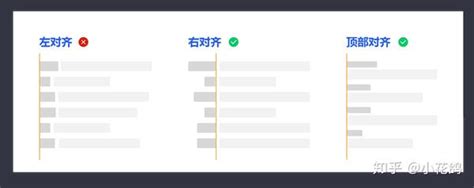 表单设计 掌握表单设计方法（表单体验篇） 知乎