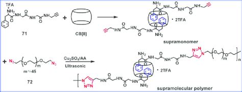 Supramolecular Polymer Synthesized By Click Polymerization From A