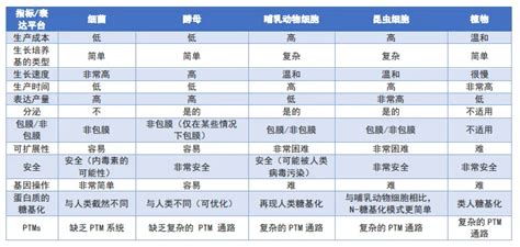 研发必看！一起走进vlp的完美搭档 酵母 知乎