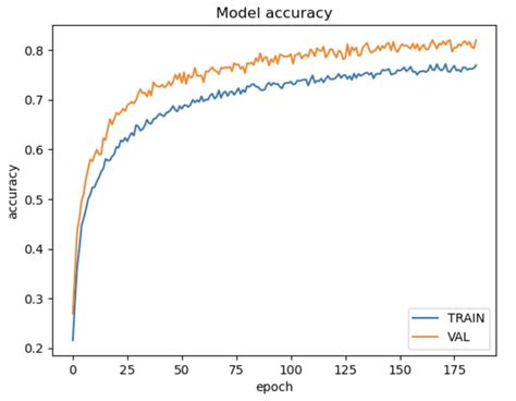 Fangming Qu On Linkedin Distracted Driver Behavior Classification