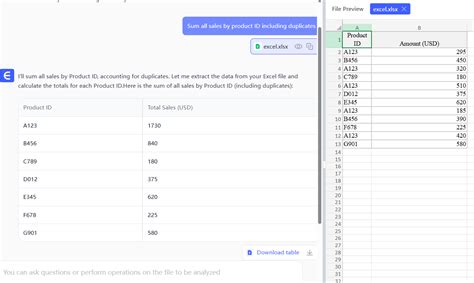 How To Sum Duplicate Values In Excel A Step By Step Guide Excelmatic