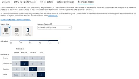 Azure Ai Fundamentals Ai 900