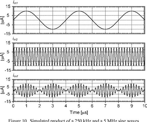 Figure 10 From A Cmos Four Quadrant Current Multiplier Using