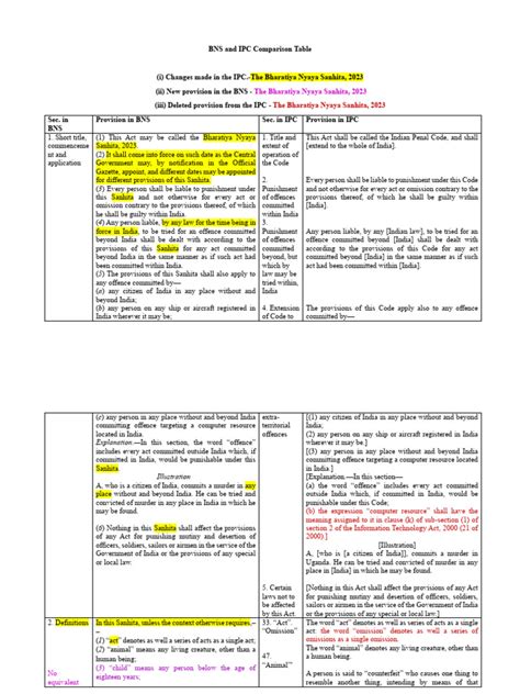 Ipc Bns Comparison Table Pdf Judgment Law Judge