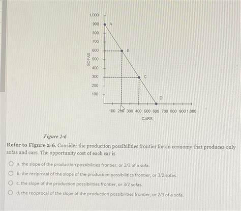 Solved Figure 2 6refer To Figure 2 6 ﻿consider The