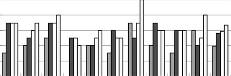 precision of the similarity between web pages download scientific diagram
