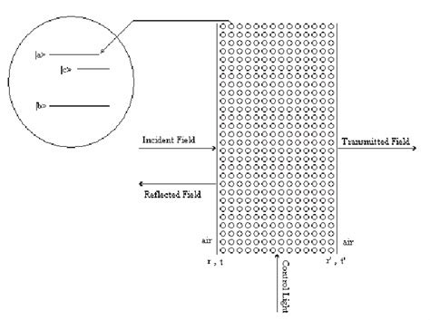 Schematic Of The Proposed All Optical Tunable Mirror Medium With