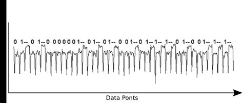 13 Spa Revealing The Secret Bits Of The Exponent In The Rsa Algorithm Download Scientific