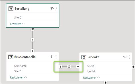 Fixing Many To Many Relationships In Power Bi The Power Of Bridge